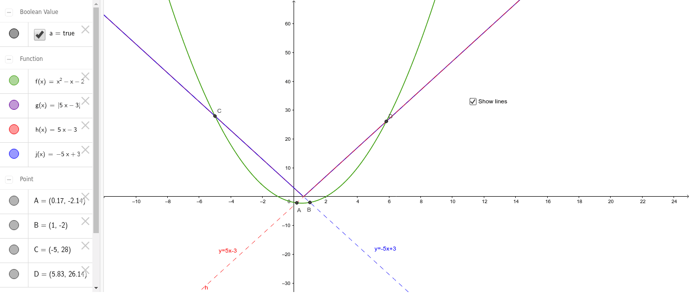 Discarding solutions for absolute values – GeoGebra
