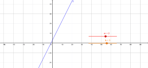 Linear relationships on the Cartesian plane #1 – GeoGebra