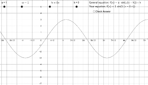 Fitting a sine equation to a curve – GeoGebra