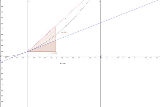 First Principle – GeoGebra