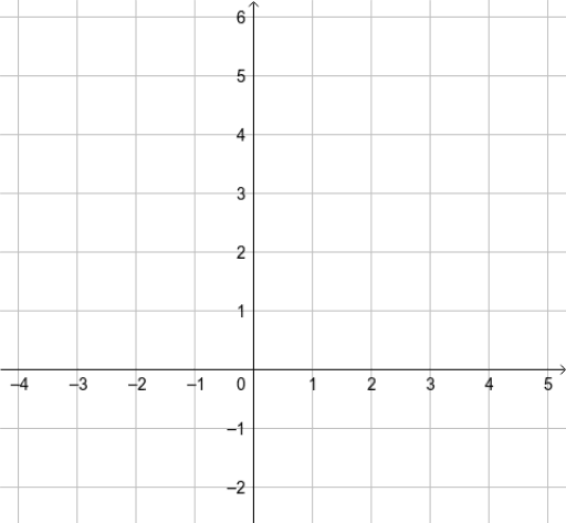 Entering Matrices – GeoGebra