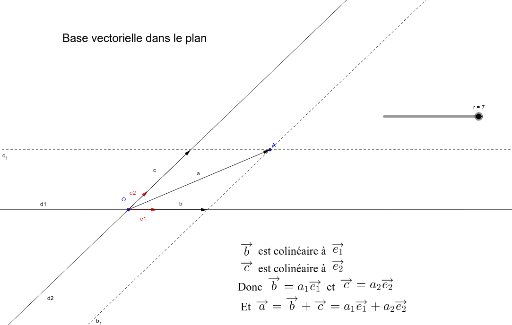 Base vectorielle 2D – GeoGebra