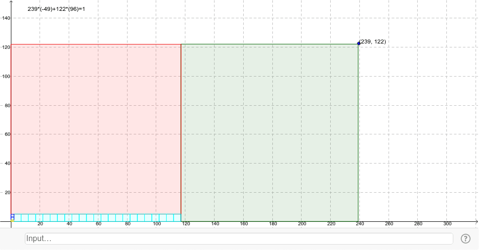 Algorithme d'Euclide graphique – GeoGebra