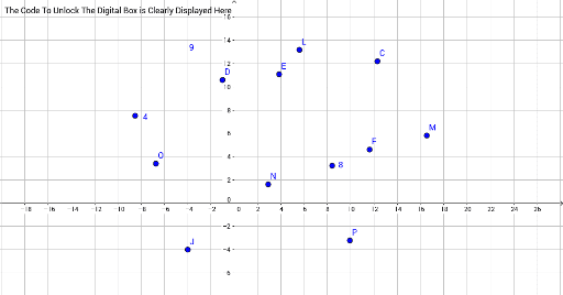 The Box Code – GeoGebra