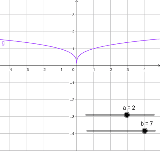 Funzione radice -studio dell'esp razionale – GeoGebra