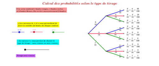Calcul de proba selon le type de tirage – GeoGebra