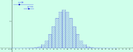 Binomial Distribution Shape – GeoGebra