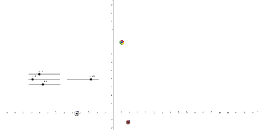 cascade juggling – GeoGebra