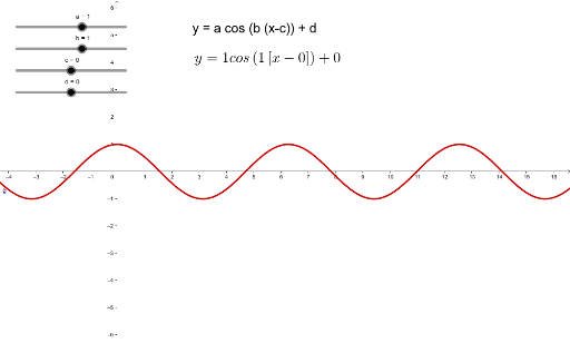 Cosine graph transformations – GeoGebra