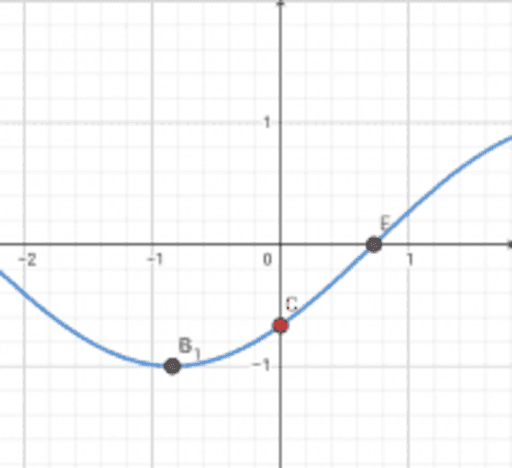 homework #2 – GeoGebra