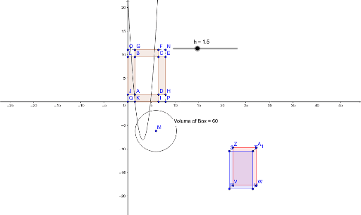 Paper Box Problem – GeoGebra