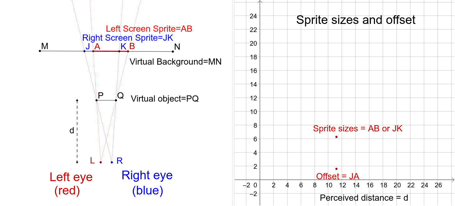 Sprite Sizes and Offset vs. Perceived Distance – GeoGebra