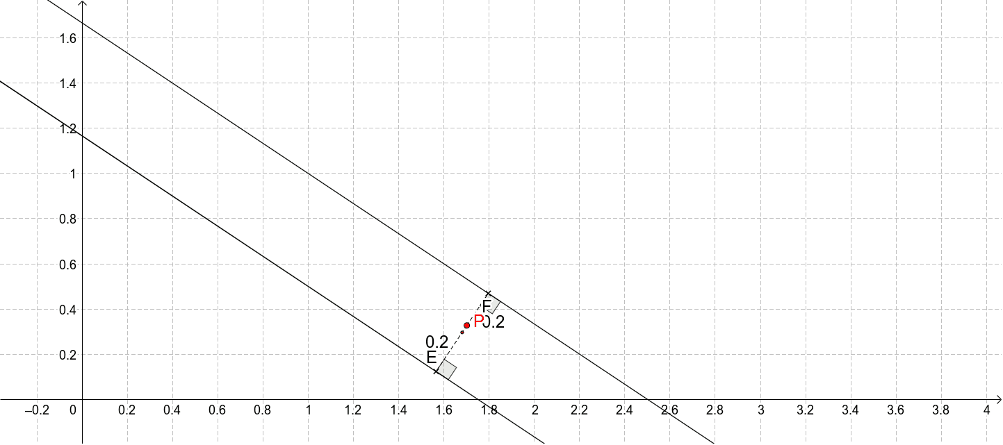 Locus Problem – GeoGebra