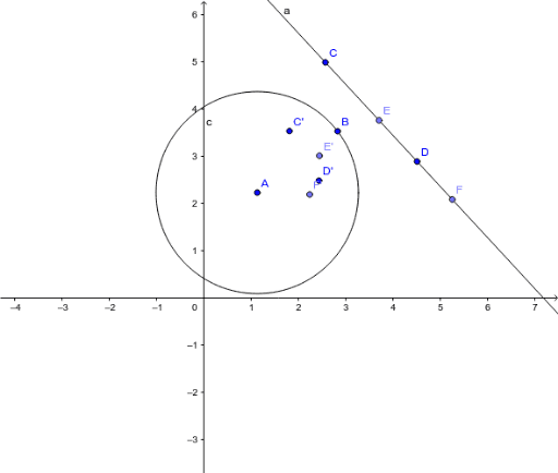 true/inversion-line-circle2.ggb – GeoGebra
