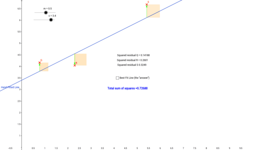 Linear Regression illustration – GeoGebra