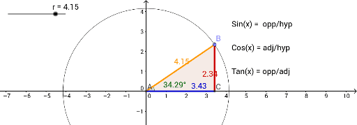 Quadrantal Angles – GeoGebra