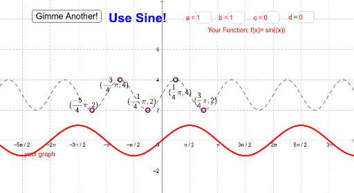 Match the Trigonometric Graph – GeoGebra