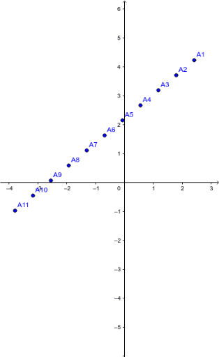 spreadsheet – GeoGebra