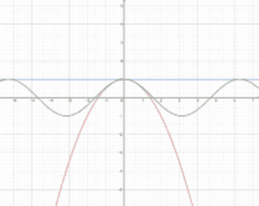cos(x) – GeoGebra