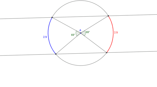 Demo of Congruent Arcs formed by Parallel Lines – GeoGebra