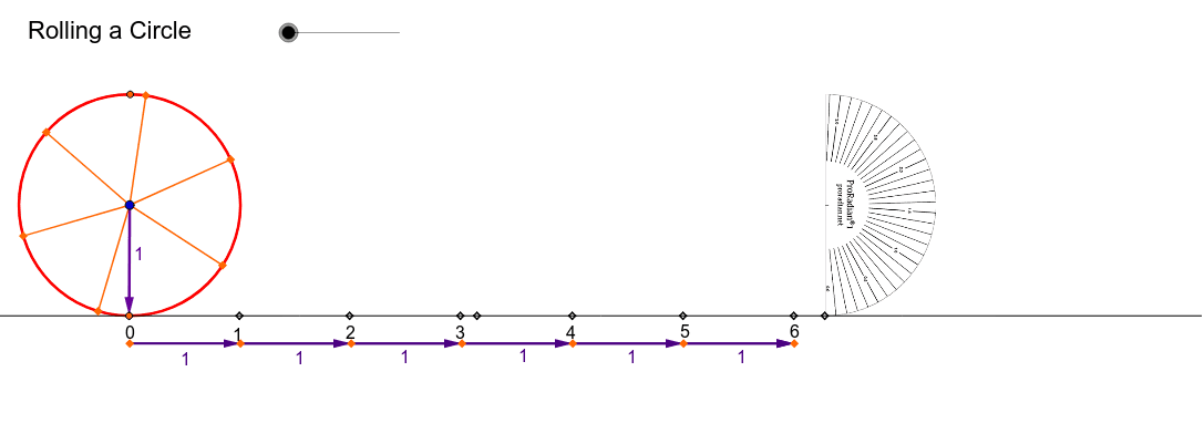 Unrolling a circle – GeoGebra