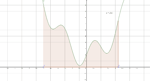 Riemannsumma-bestämde-integral – GeoGebra