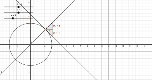 circle equation – GeoGebra