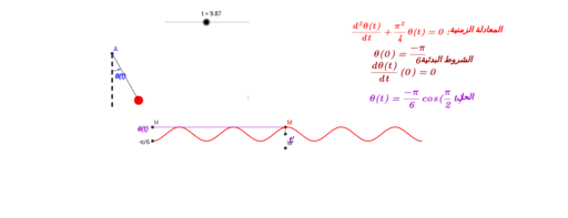 pendule simple – GeoGebra