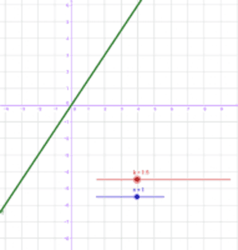 Direct and Indirect Proportion – GeoGebra