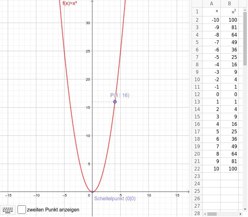 Die Normalparabel – GeoGebra