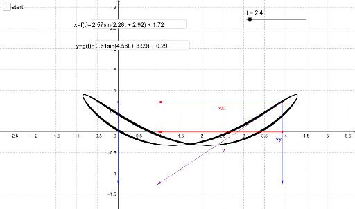 Parametric Motion Lab – GeoGebra