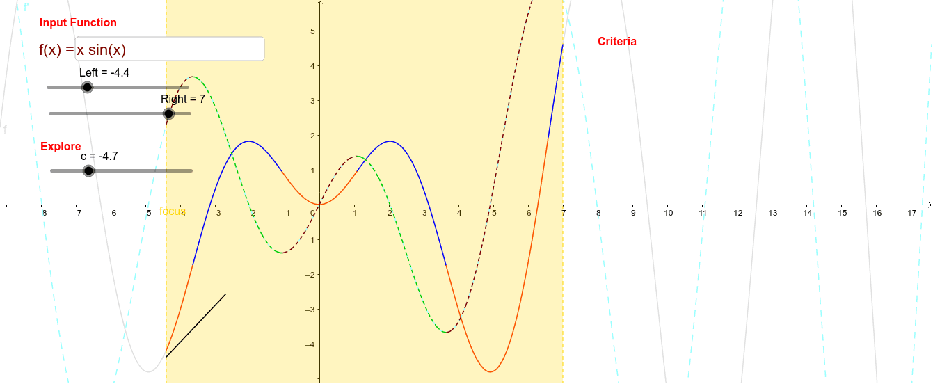 Explore Criteria for Concavity – GeoGebra