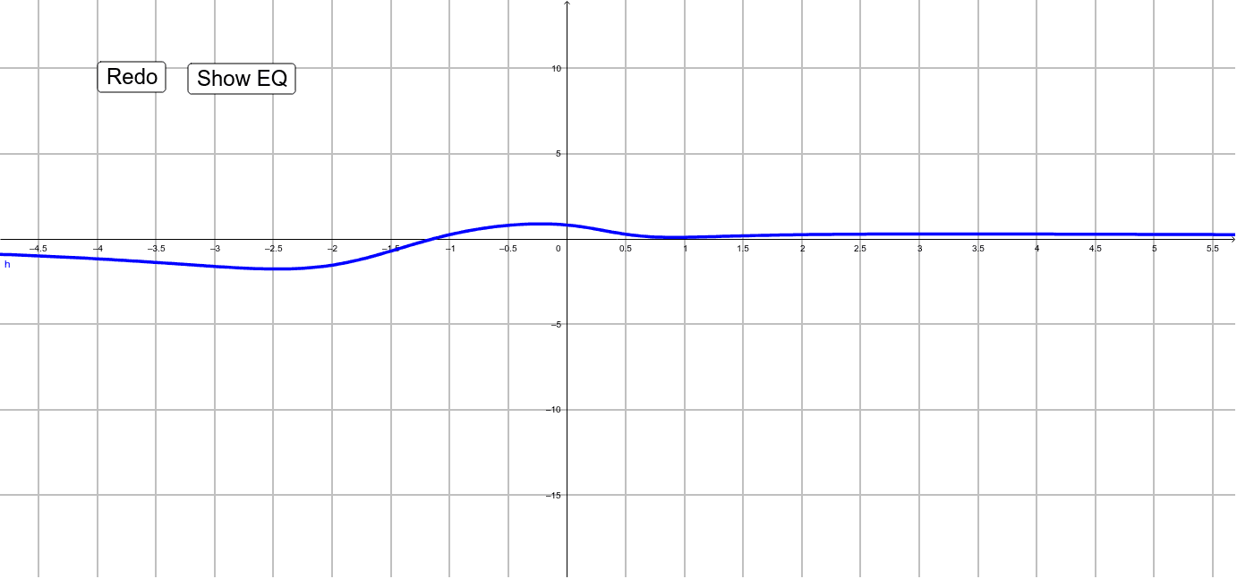 Random Rational Functions – GeoGebra