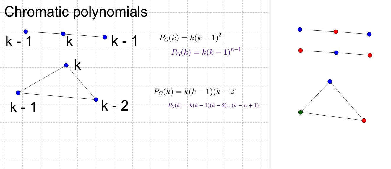 Chromatic polynomials – GeoGebra