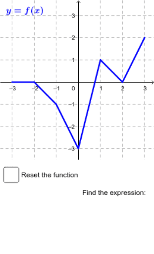 Function Operations With Graphs Geogebra 