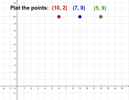 plotting points on a number plane – GeoGebra