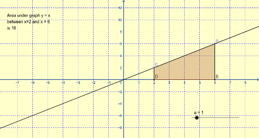 Area under a straight line – GeoGebra