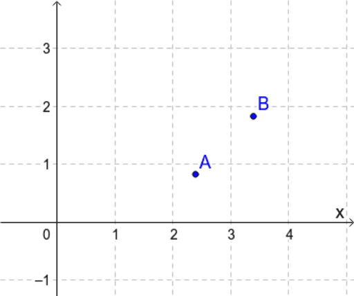 Two movable points – GeoGebra