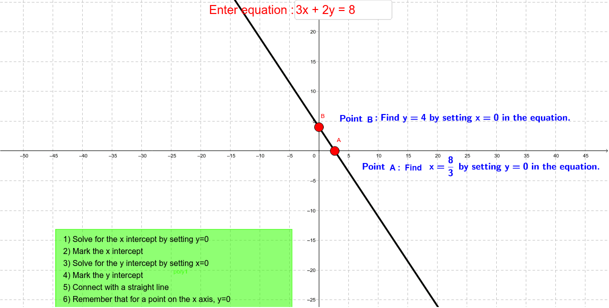 Graphing using the intercepts – GeoGebra