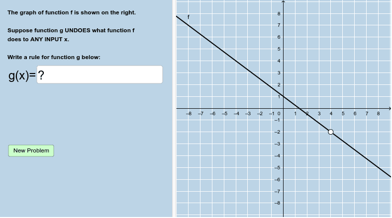 Writing Inverse Functions: Quiz (2) – GeoGebra