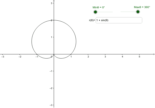 Viewing Polar Graphs – GeoGebra