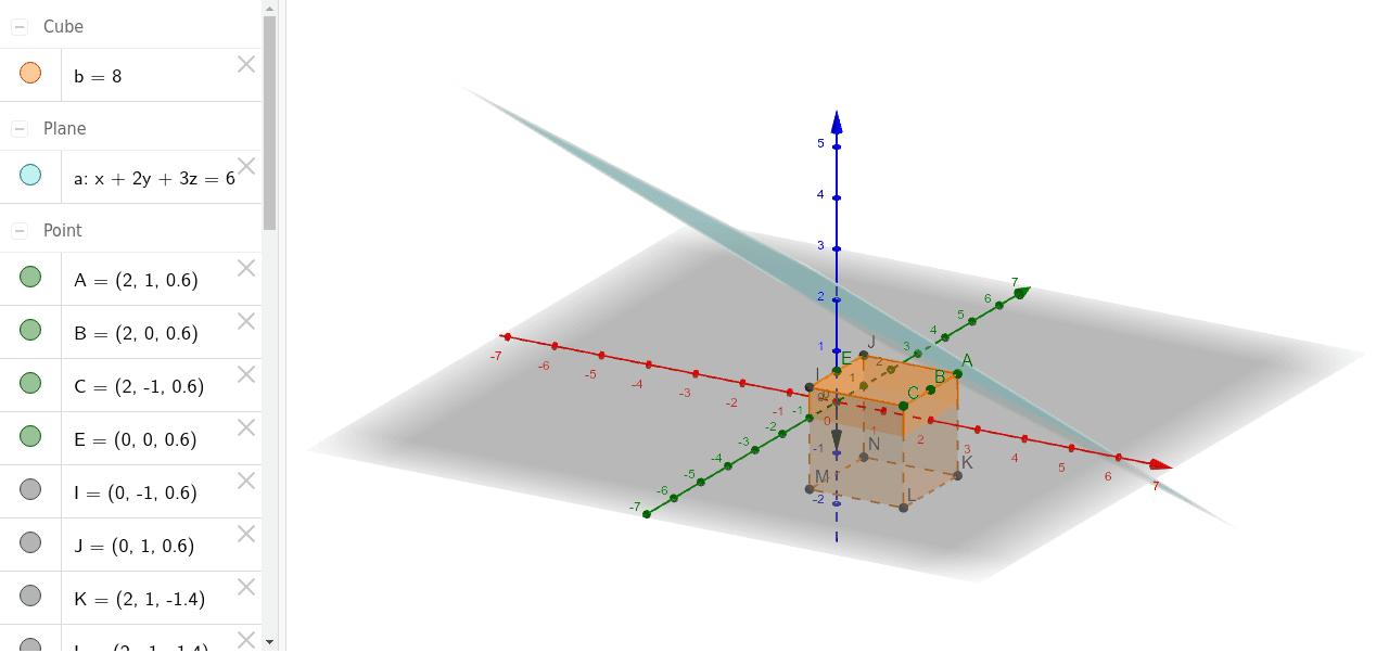 GRAFICA CALCULO – GeoGebra
