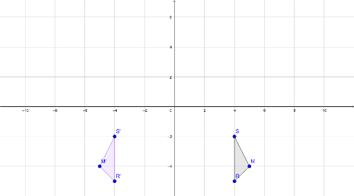 Reflection across y-axis – GeoGebra