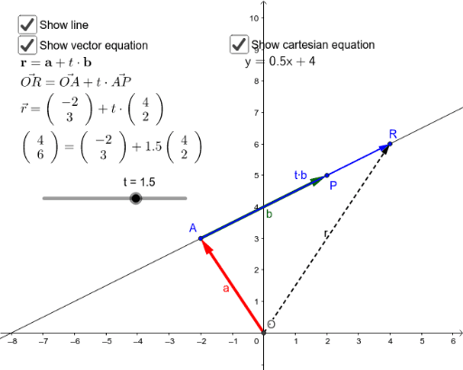 Vector Equation of a Line (2D) – GeoGebra