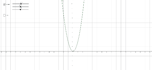 Quadratics - what changes, what stays the same? – GeoGebra