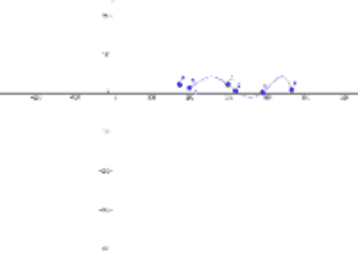 first part table 4 – GeoGebra