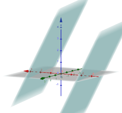 Find the distance between the two planes (without vectors) – GeoGebra