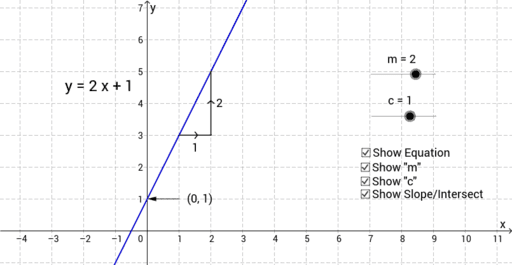 Equation of a Straight Line – GeoGebra