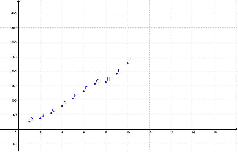 Scatterplot – GeoGebra