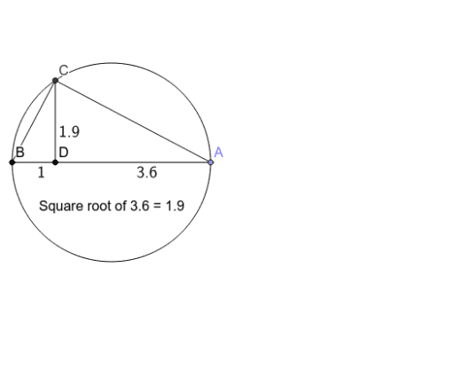 Euclidean Construction of a Square Root – GeoGebra